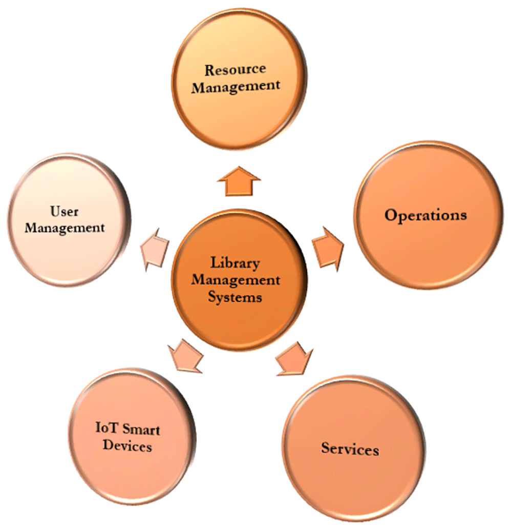 Sustainable Strategies and Factors... | Routledge Open Research